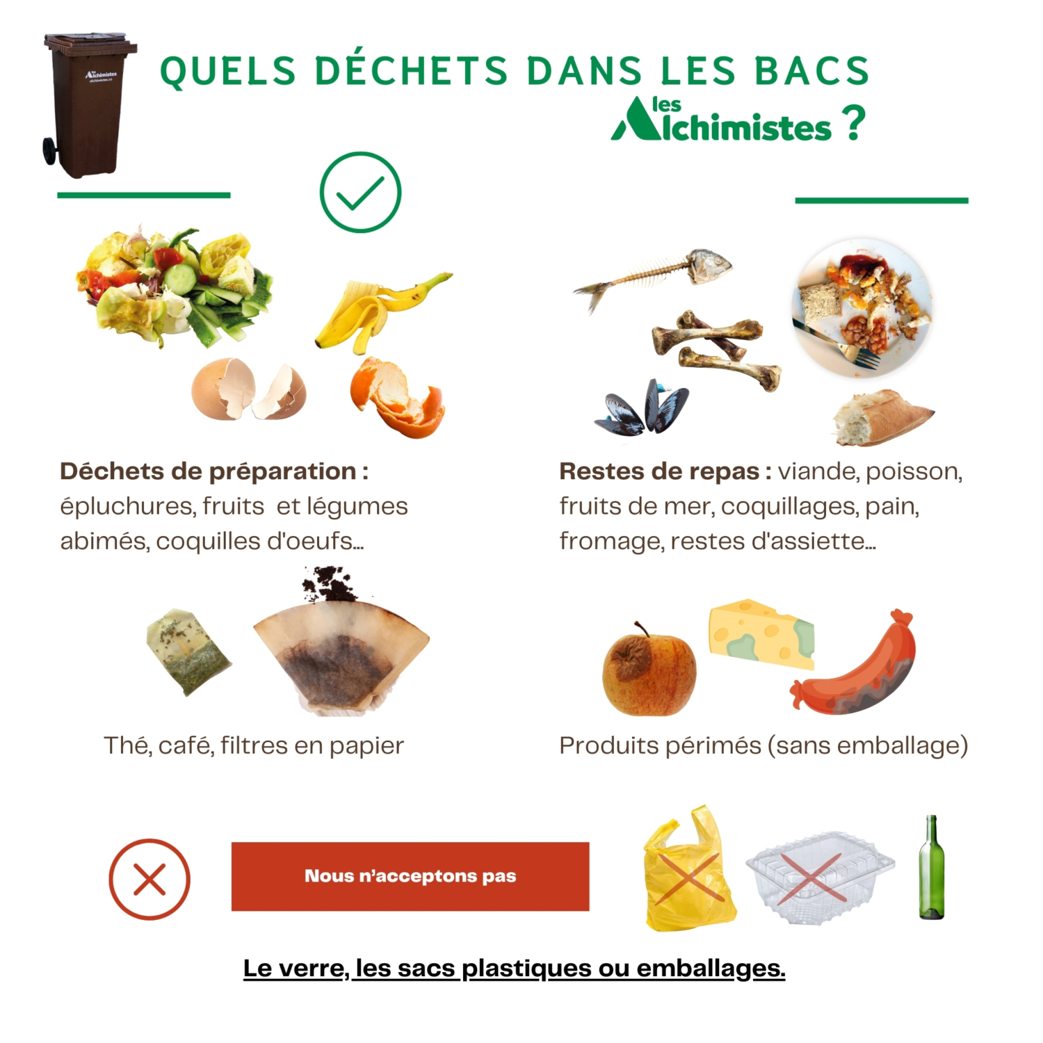 Comment fonctionne notre service de collecte de vos biodéchets ? - Les ...